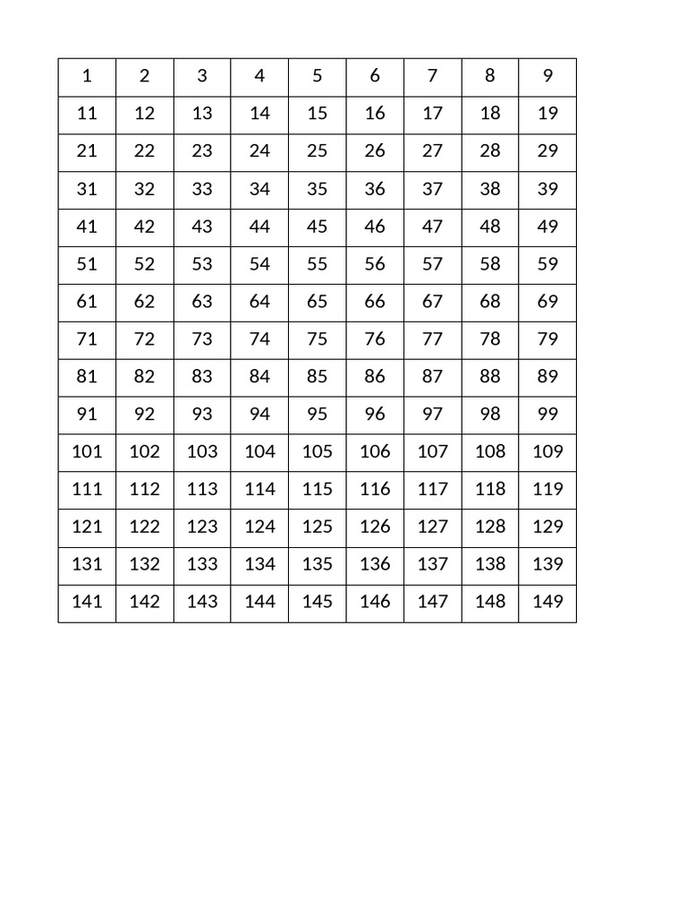 Angka Berurutan 1-150 | PDF