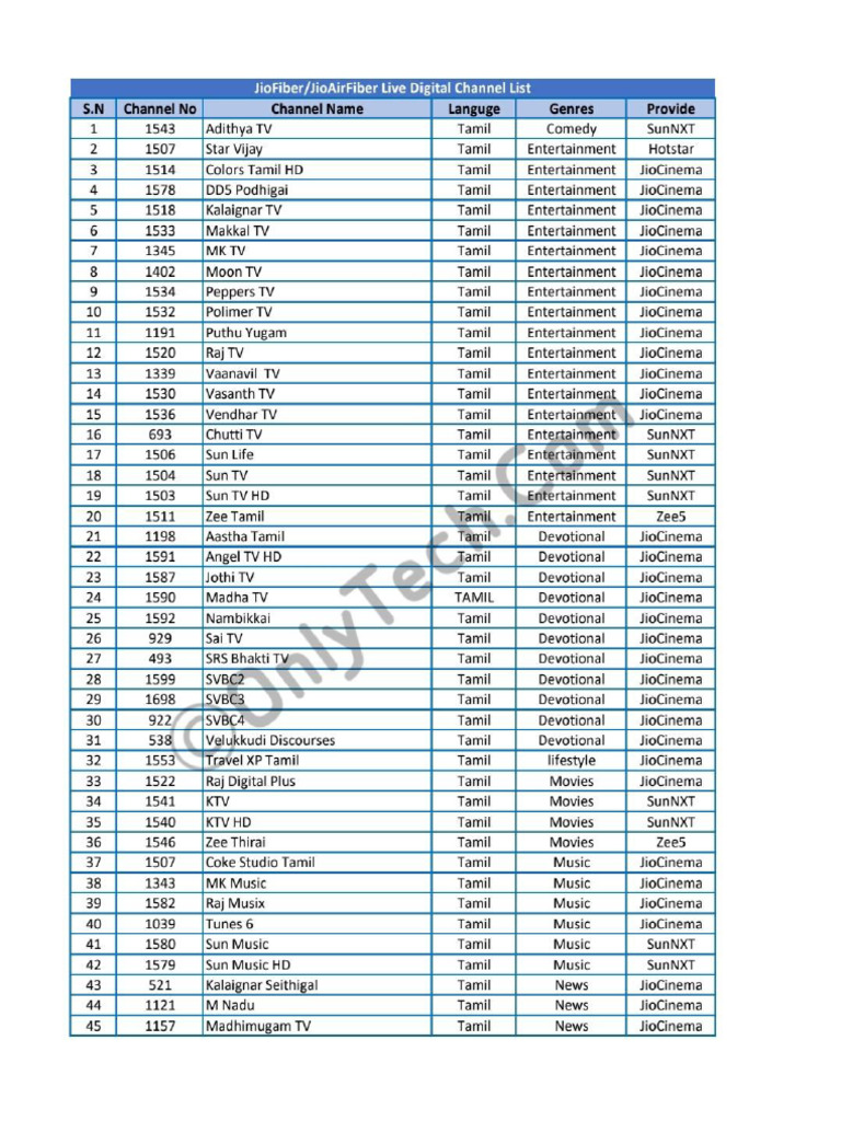 Jio Air Fiber Channel List | PDF