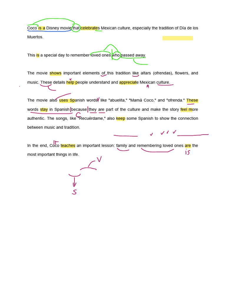 Coco Is A Disney Movie That Celebrates Mexican Culture, Especially The ...