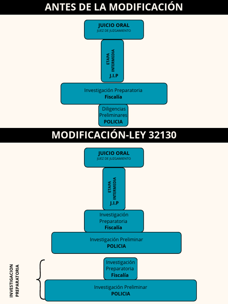 Modificación Ley 32130 | PDF | Fiscal | Policía