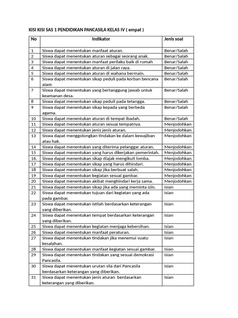 Kisi SAS 1 Pancasila Kls 4 | PDF