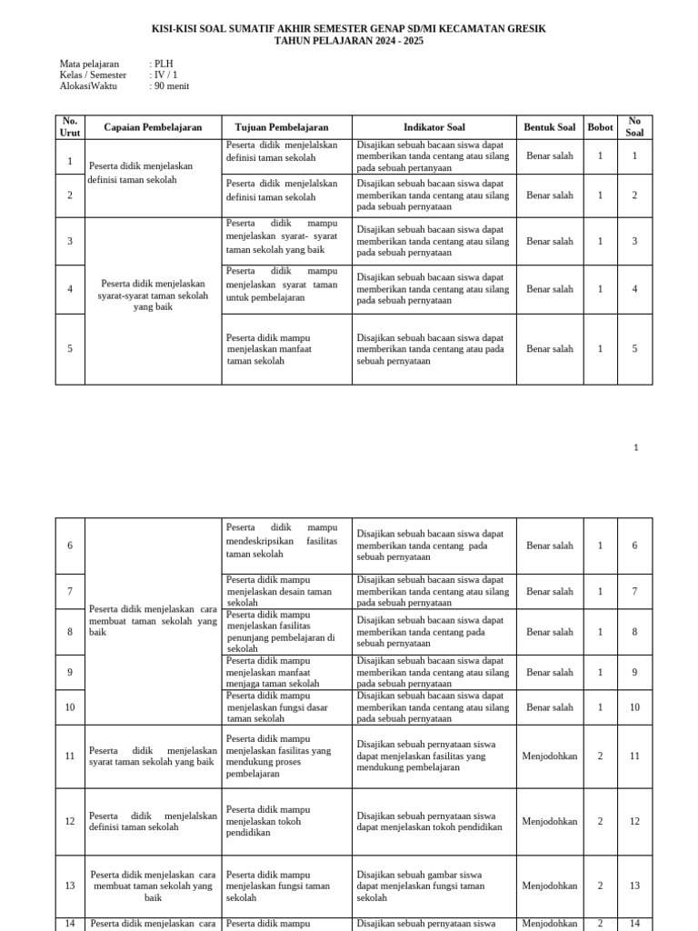 Kisi - Kisi Soal PLH Sas 21th 2024 Gresik Baru | PDF