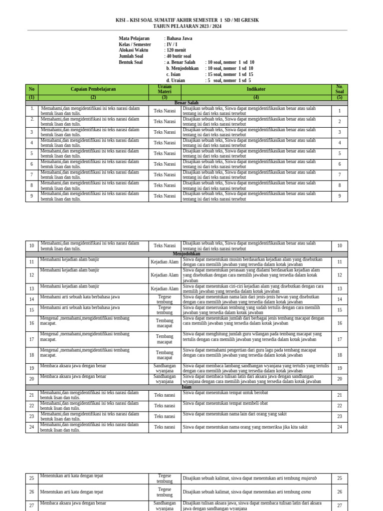 Kelas 4 Kisi-Kisi SAS B.Jawa | PDF