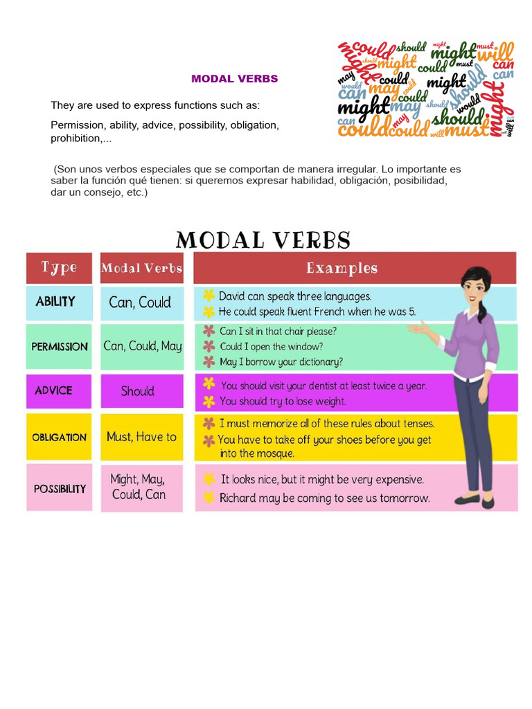 Modal Verbs 1 | PDF
