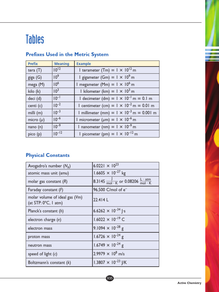 Tables: Prefixes Used in The Metric System | PDF | Mole (Unit) | Metrology