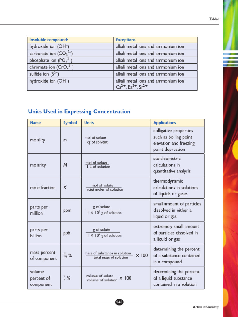 Units Used in Expressing Concentration: Insoluble Compounds Exceptions ...