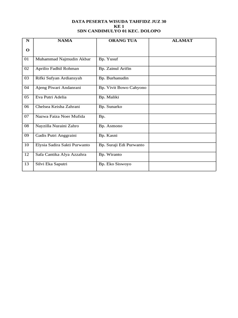 Data Peserta Wisuda Tahfidz Juz 30 | PDF