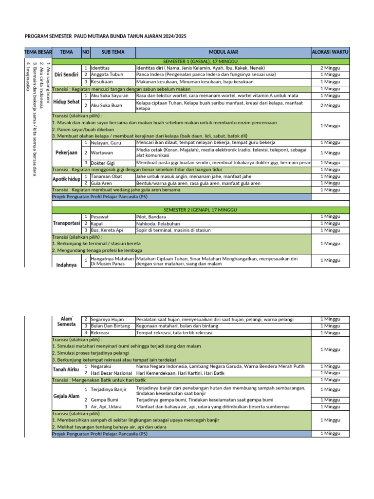 Tema Dan Subtema Paud Kurikulum Merdeka | PDF