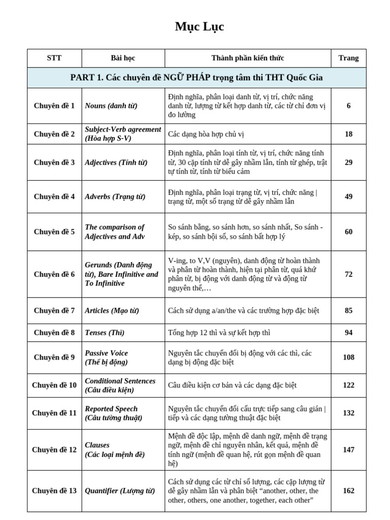 DAY THEM Lop 11 2021 - 2022 | PDF