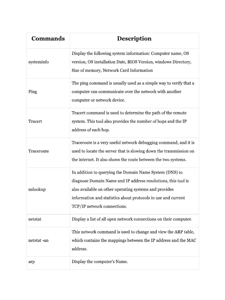 Windows Commands | PDF
