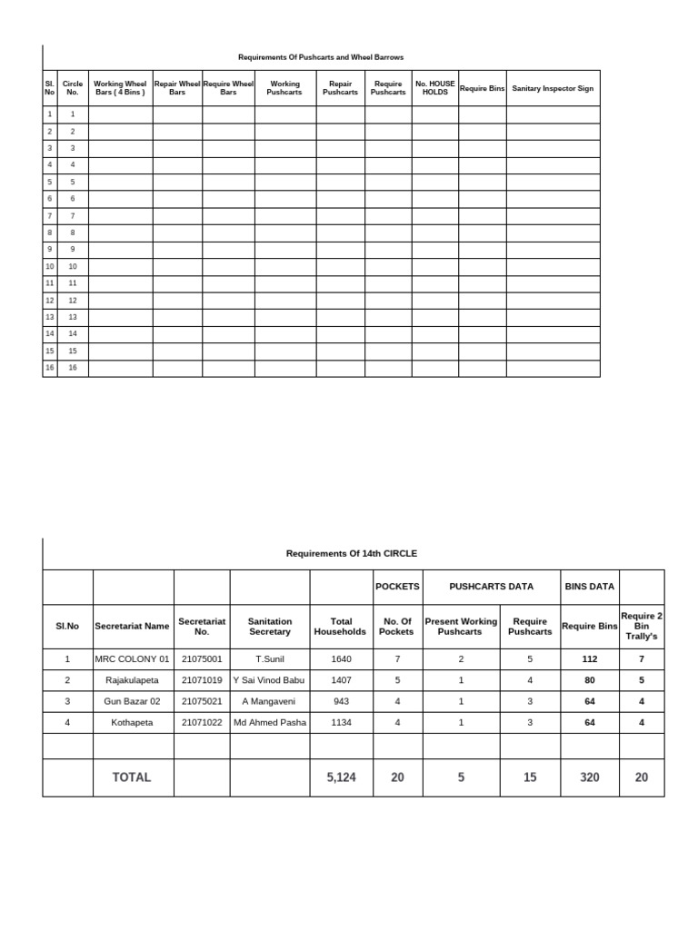 Pushcarts & Wheelbarrows Requirements | PDF