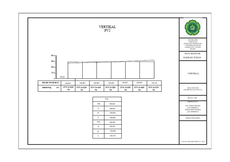 Vertikal PV2: Peta Kontur Daerah Tuban | PDF