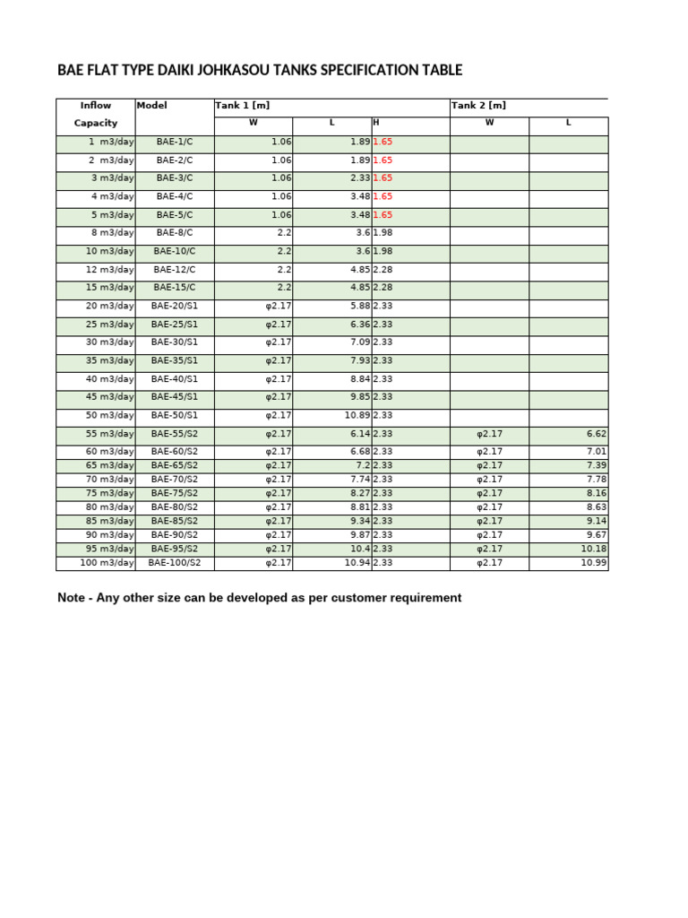 Spec-Table For WWT Plant | PDF