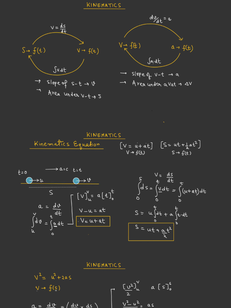 Kinematics - L-03 (Class Notes) - Kinematics Equations, Avg Velocity ...