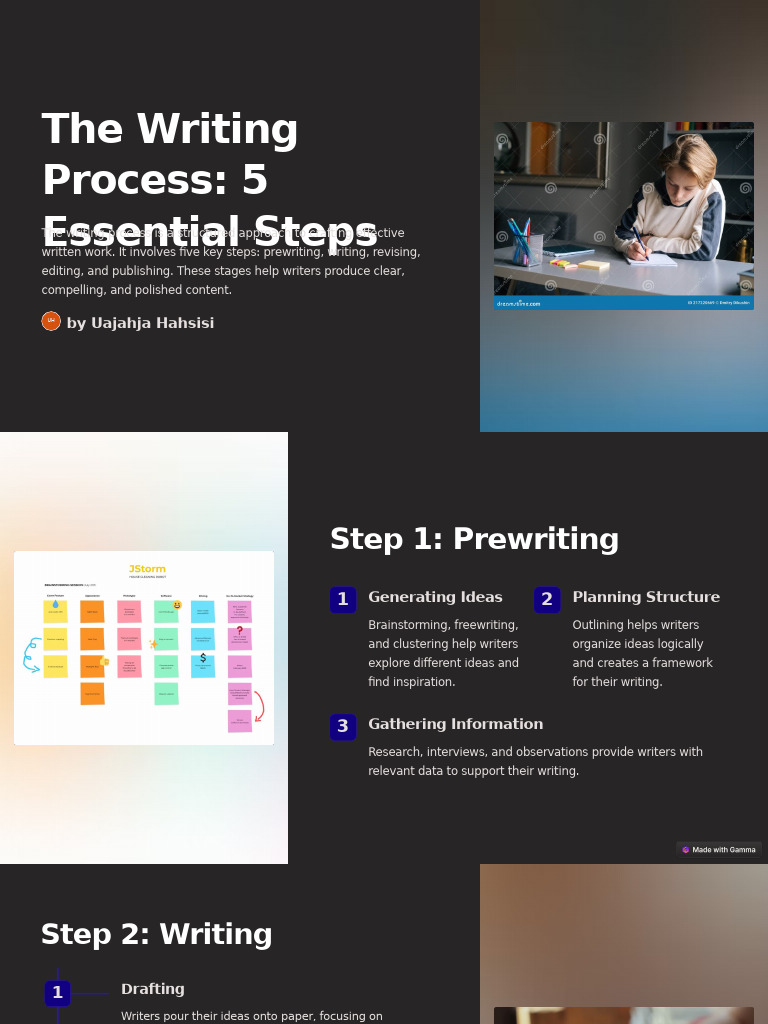 The Writing Process 5 Essential Steps | PDF | Editing | Human Communication