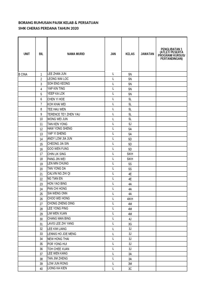 Rumusan Pajsk Kelab Fotografi | PDF