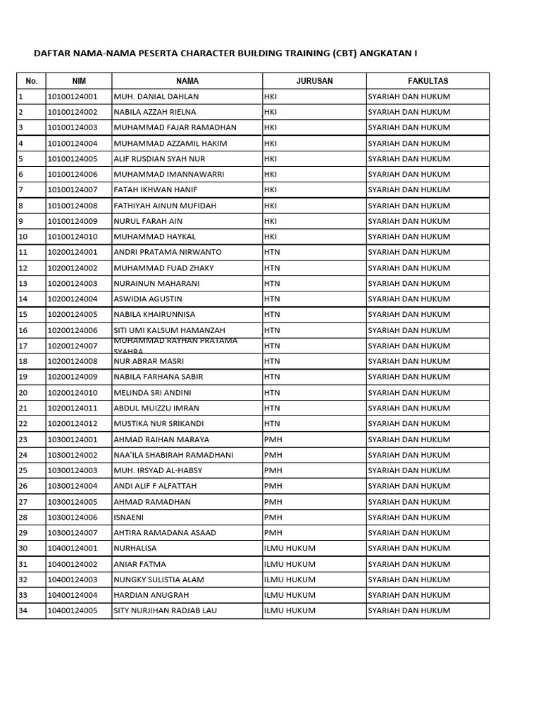 Angkatan 1 CBT | PDF