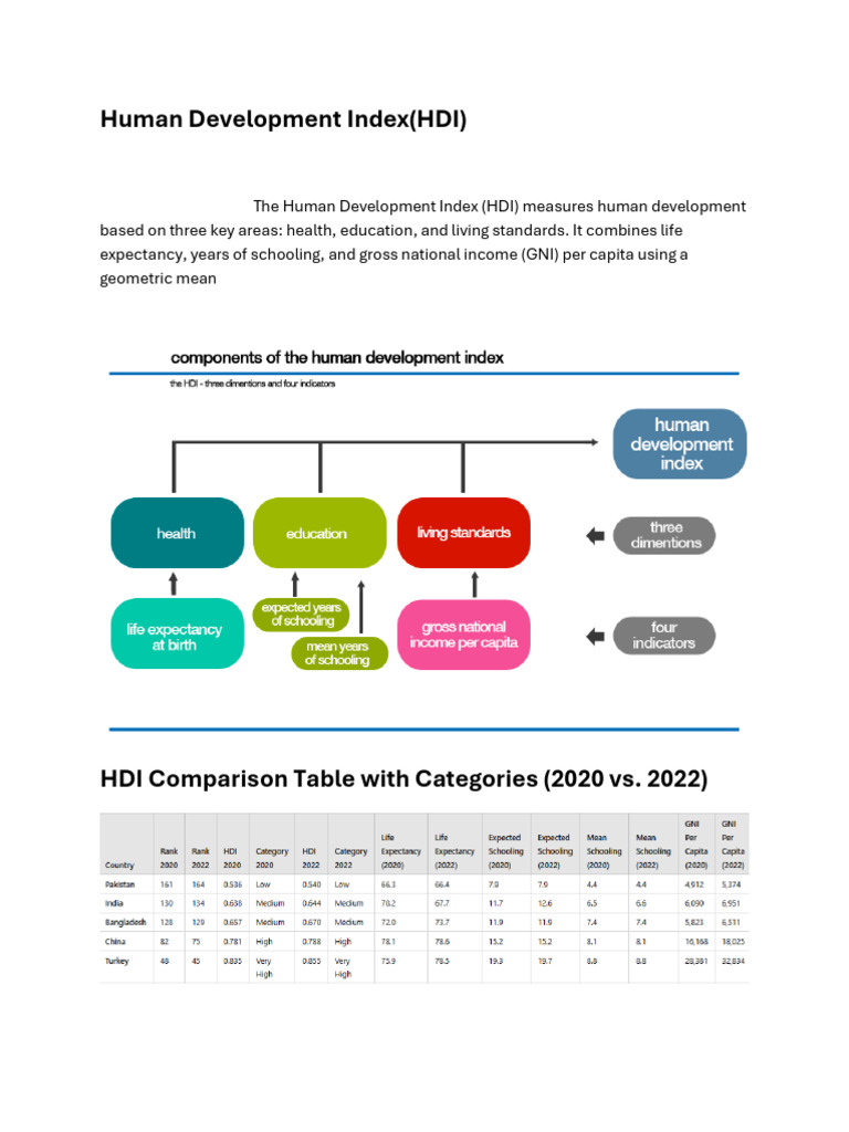 Human Development Index | PDF