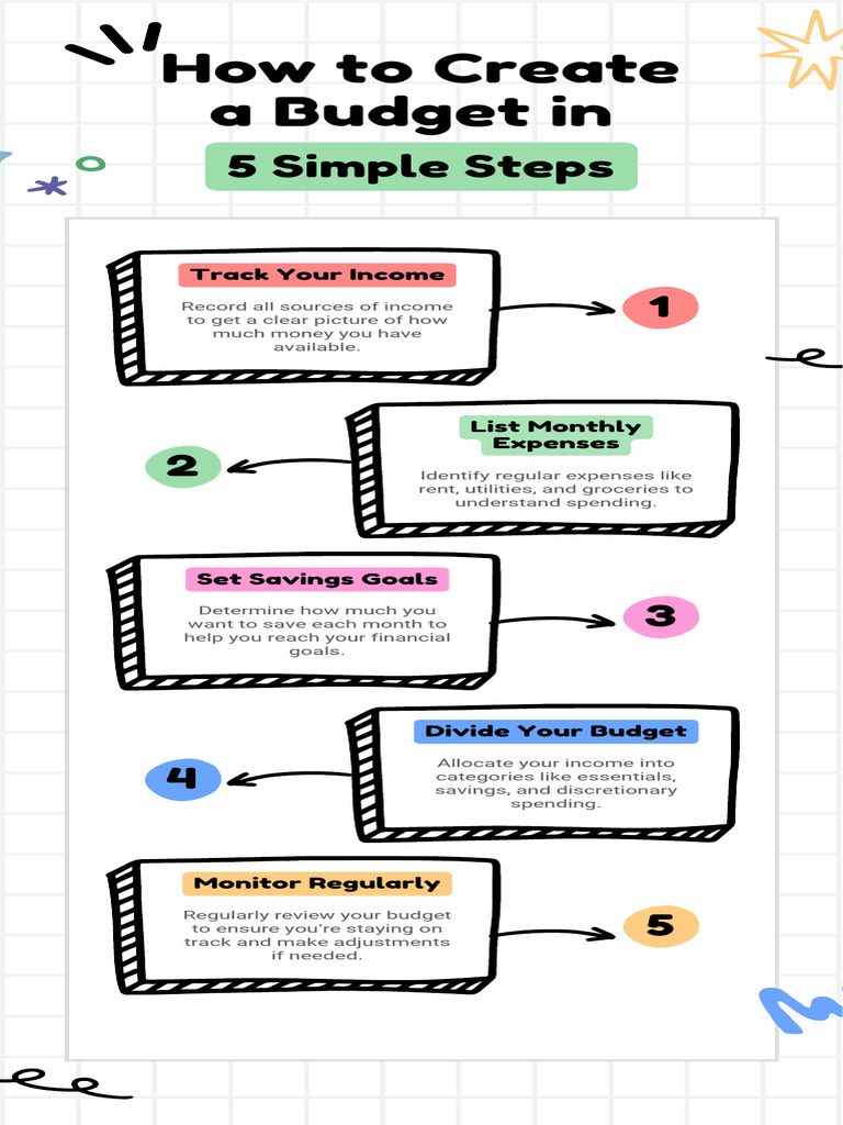 Green and Pink Financial Education Infographic | PDF
