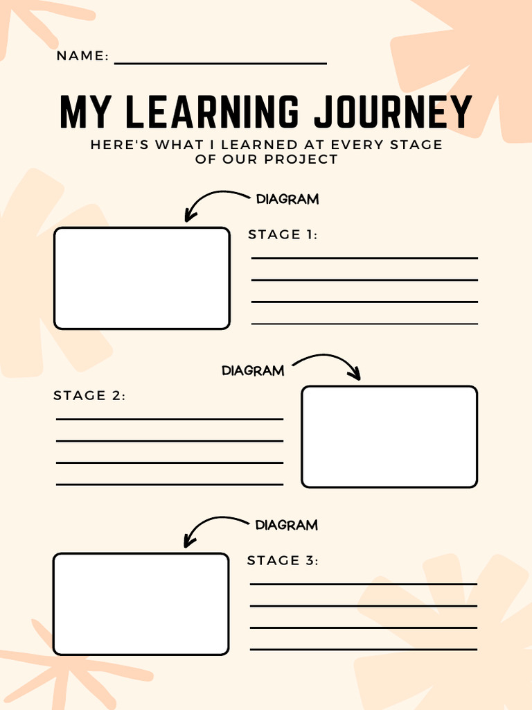 Peach and White Learning Journey Poster | PDF