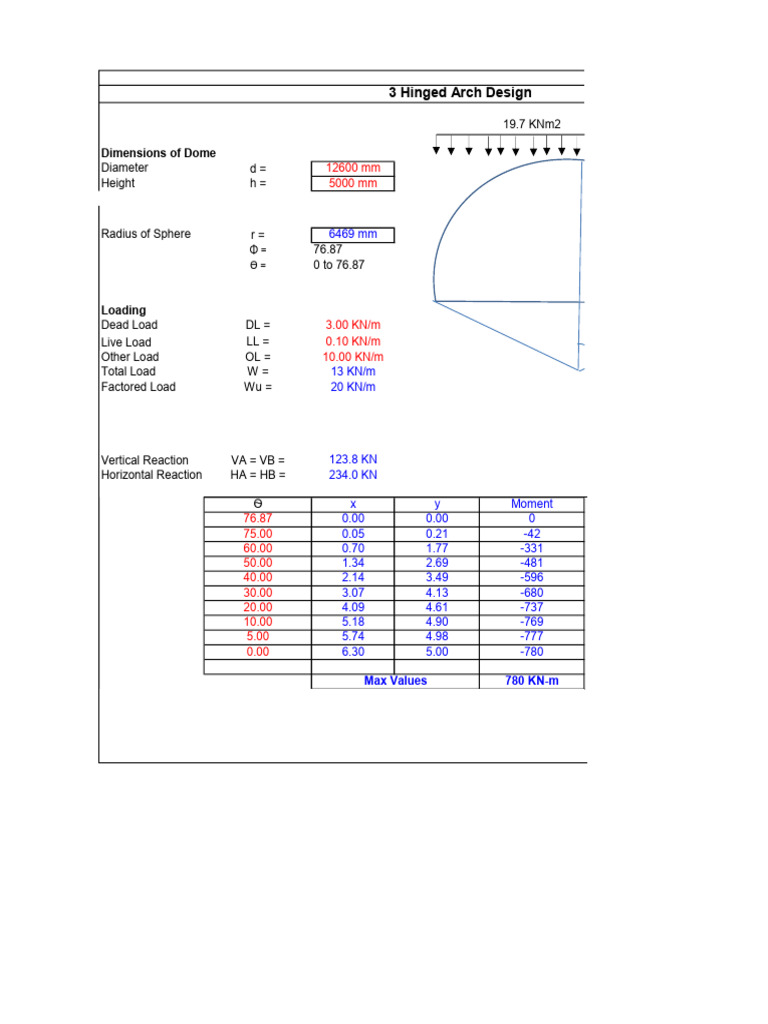 Arch and Dome Load Analysis | PDF