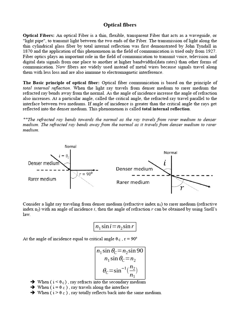 32-Acceptance Angle and Numerical Aperature of Optical Fiber-18-11-2024 ...