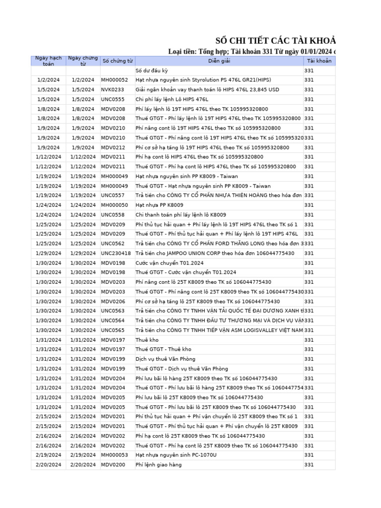 So - Chi - Tiet - Cac - Tai - Khoan 331 Ciba - 30.09.2024 | PDF