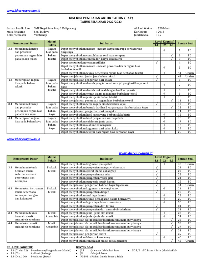 Kisi PAT Seni Budaya VII | PDF