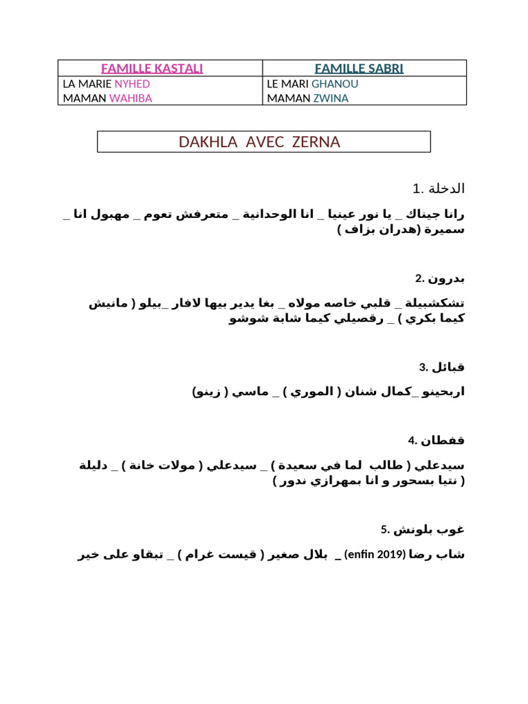 Dakhla Avec Zerna: Famille Kastali | PDF