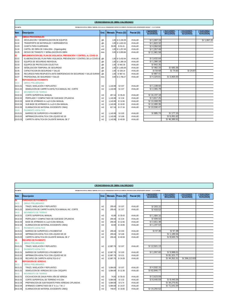 Cronograma Valorizado de Obra | PDF