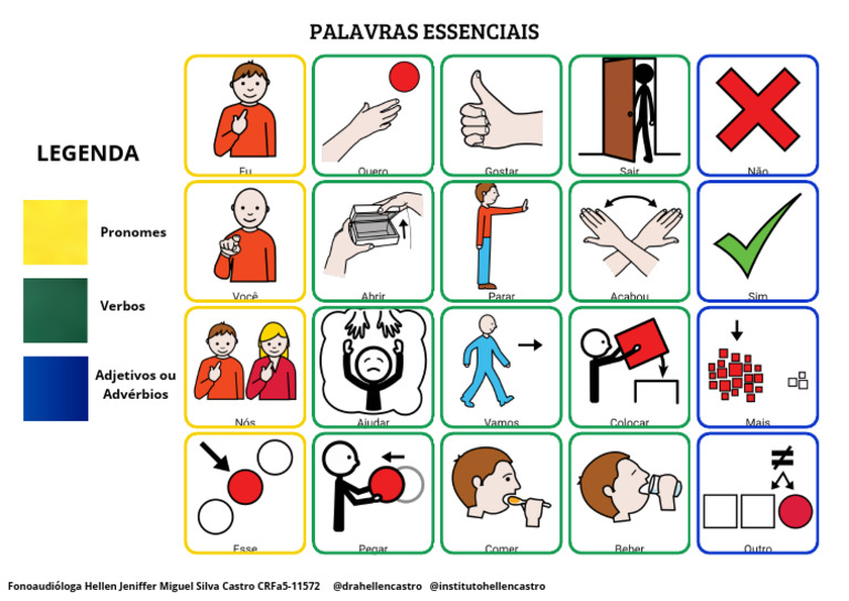 Palavras Essenciais - CAA | PDF