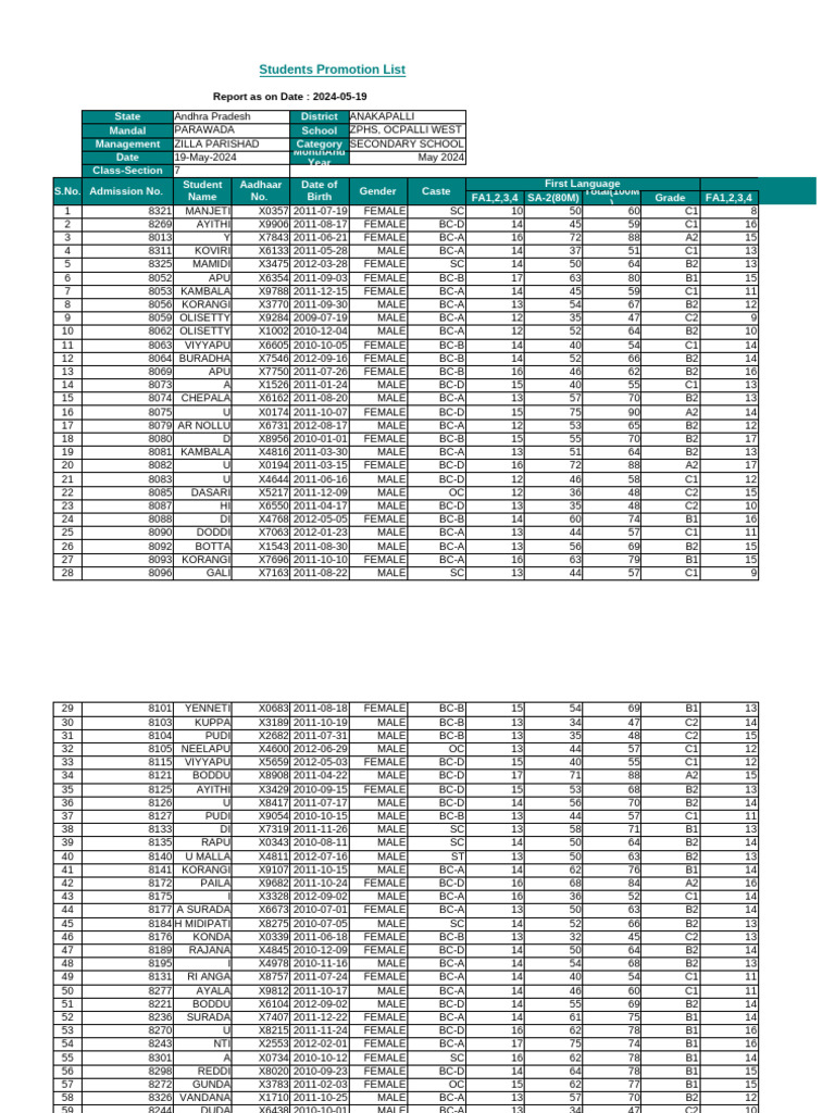 7th Promotion List Upated3 | PDF