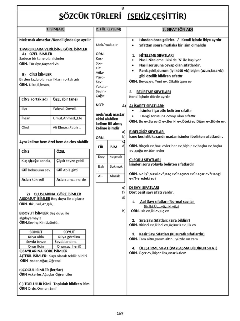 Sozcuk Turlery | PDF
