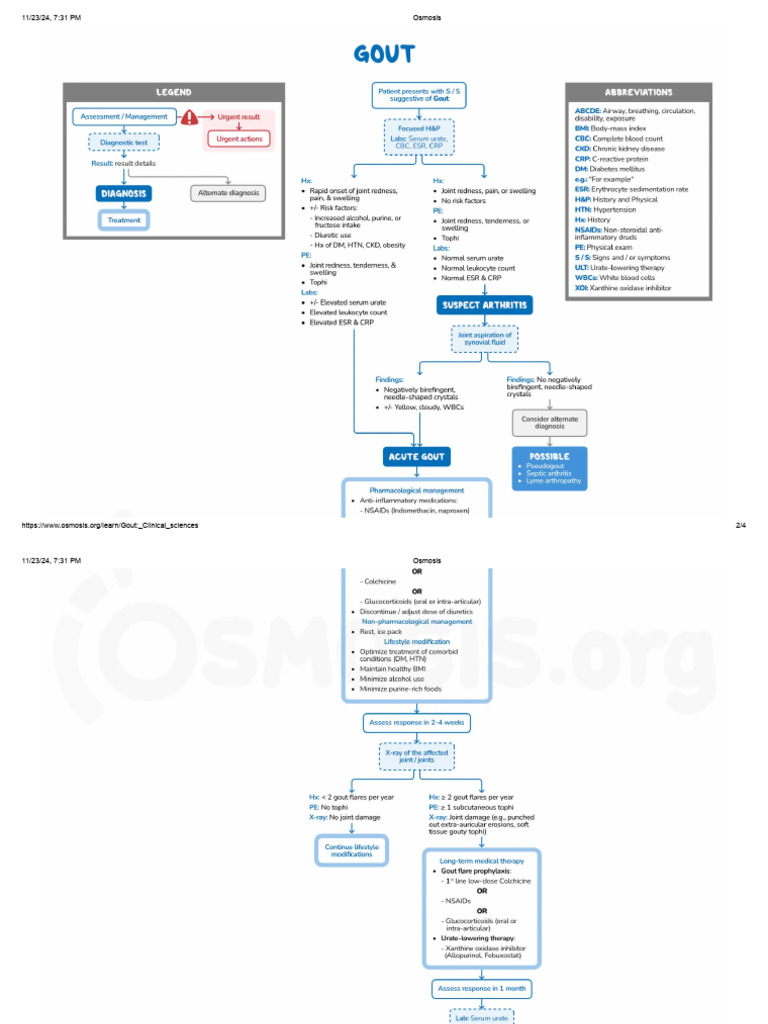 Gout - Video & Meaning - Osmosis | PDF