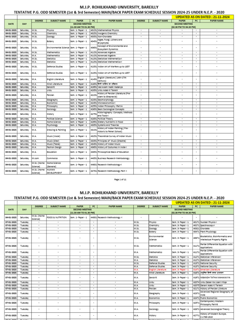 PG NEP Odd Sem 2025 Updated | PDF | Urdu | Science