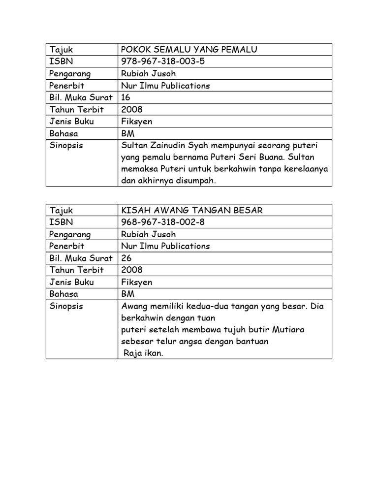 2024.10.15 AINS Nilam | PDF