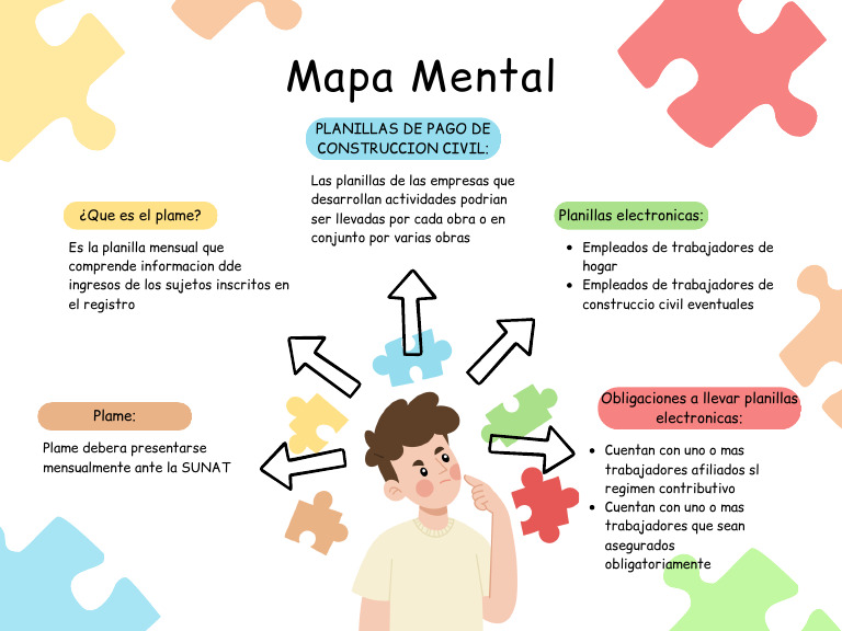 Mapa Marissa Ruiz | PDF