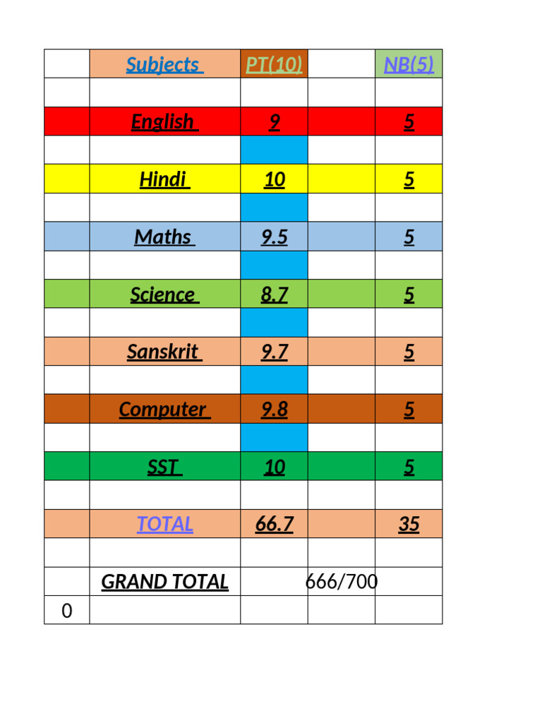 Half-Yearly Report Card Summary | PDF