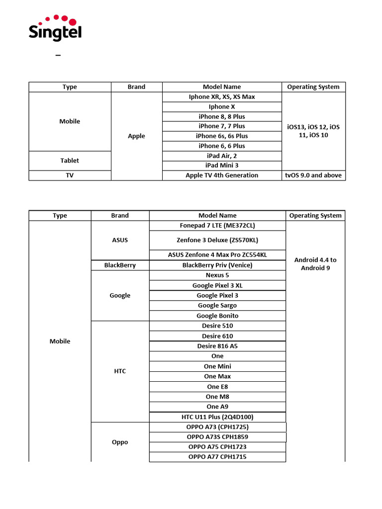 Samsung Devices PTA Tax in Pakistan | PDF | I Phone | Ios