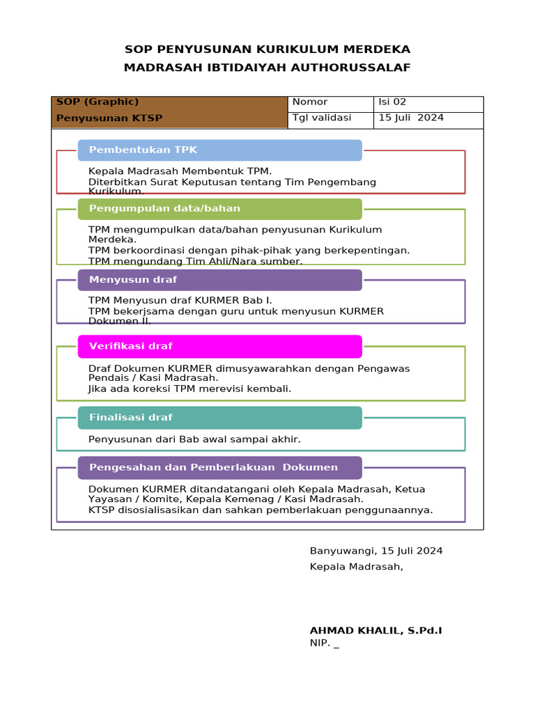 Sop Penyusunan KTSP | PDF