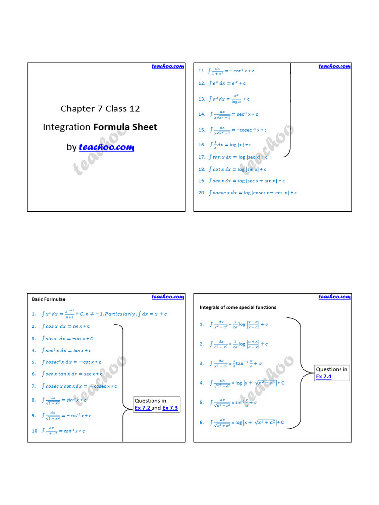 Chapter 7 Class 12 Integration Formula Sheet by Teachoo | PDF | Complex ...
