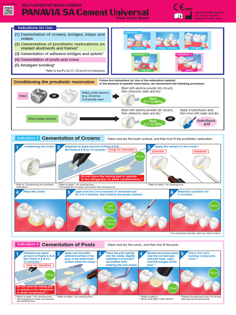 PANAVIA SA Cement Universal Flowchart | PDF | Dentistry Branches ...