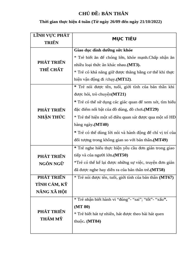 KH DỌC BAN THAN | PDF