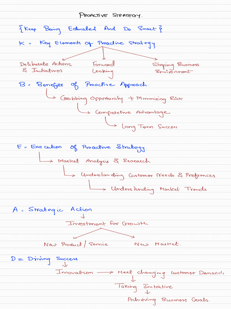 Proactive and Reactive Strategies | PDF Proactive and Reactive Strategies | PDF