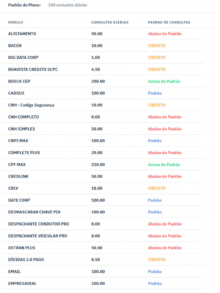 Detalhes Modulo-Basico | PDF