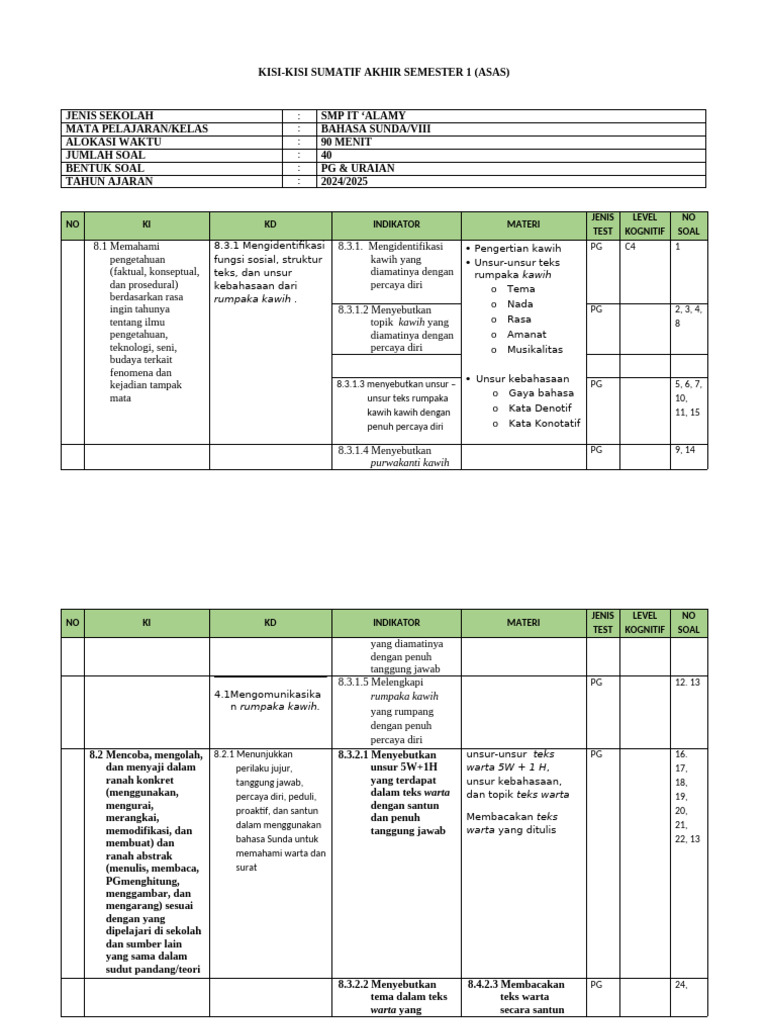 KISI-KISI ASAS SUNDA Kelas VIII | PDF