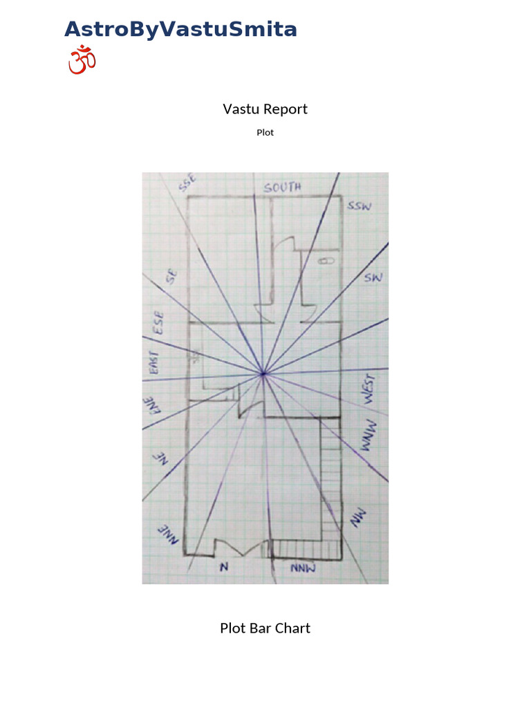 Vastu Report | PDF