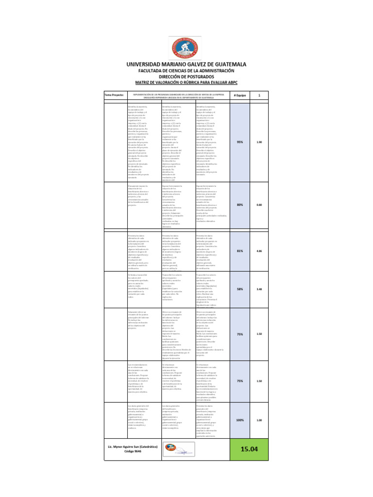 Rubrica ABPC Equipo 1 Sección B | PDF