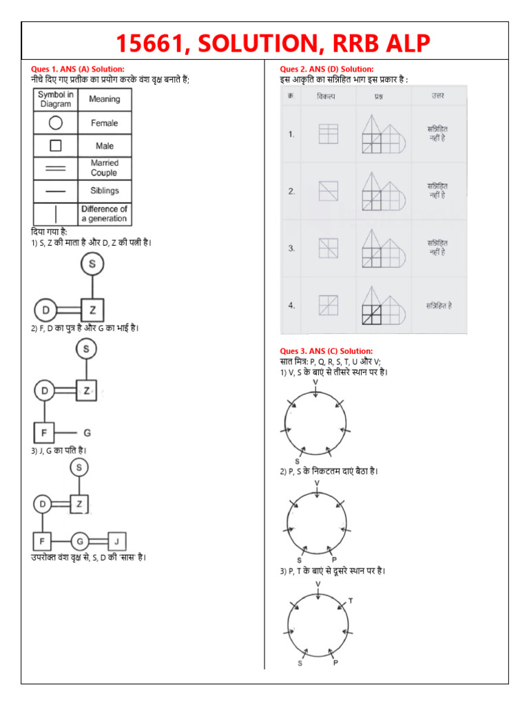 15661, Solution, RRB Alp | PDF