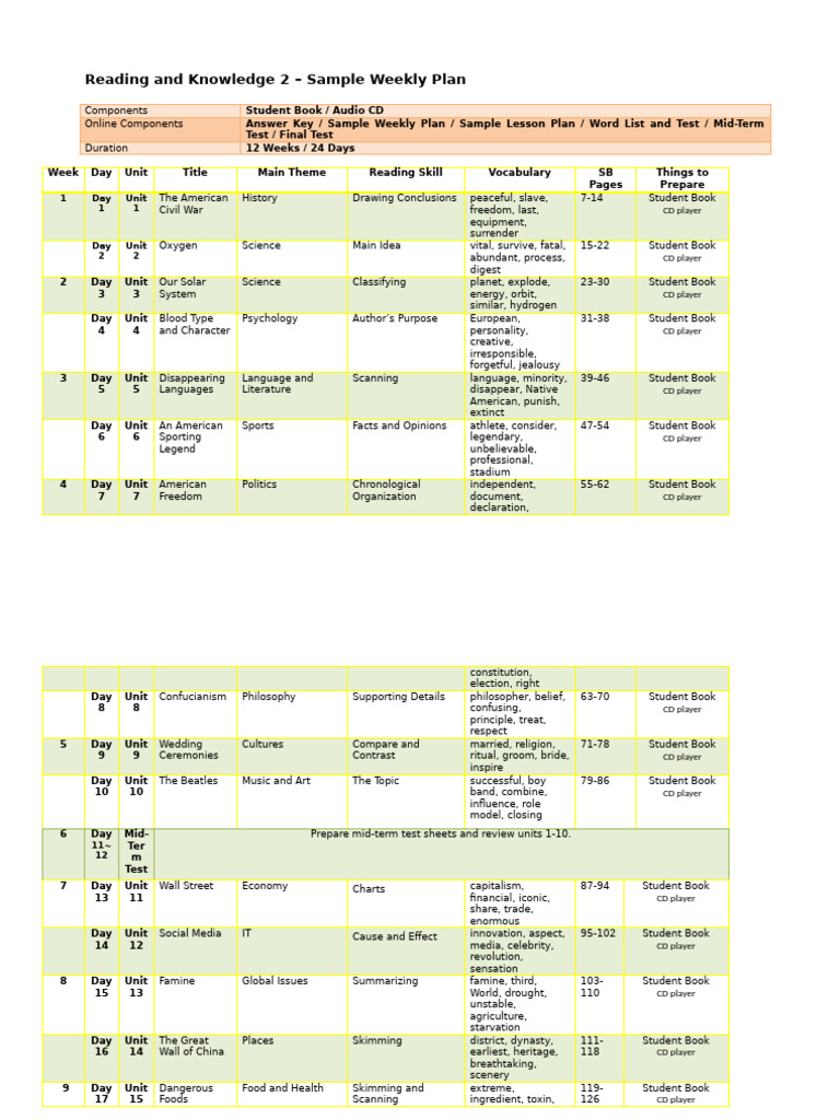 Reading and Knowledge 2 Weekly Plan | PDF